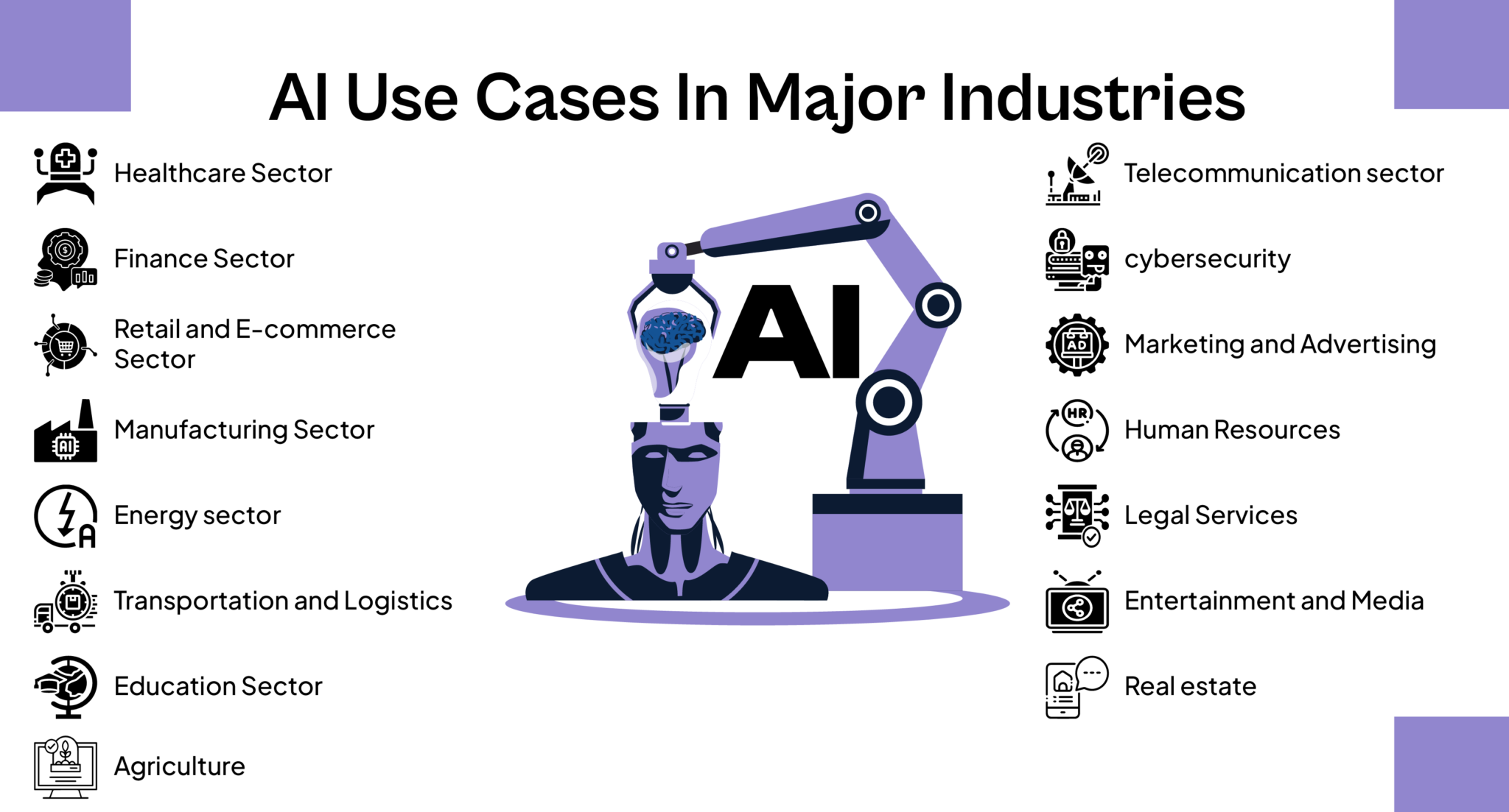 AI Use Cases and Applications Across Industries - Nexure-IQ
