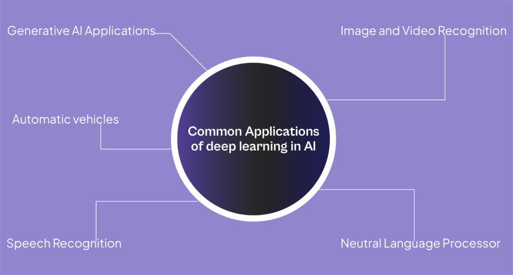 Machine Learning vs Deep Learning – What's The Difference?